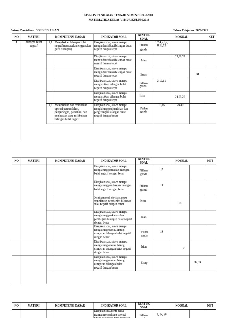 KISI2 Pts Matematika | PDF
