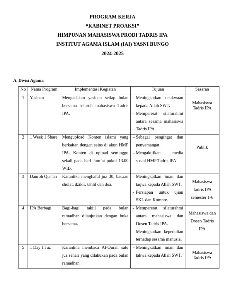 Proker HMP Ipa 2024-2025 | PDF