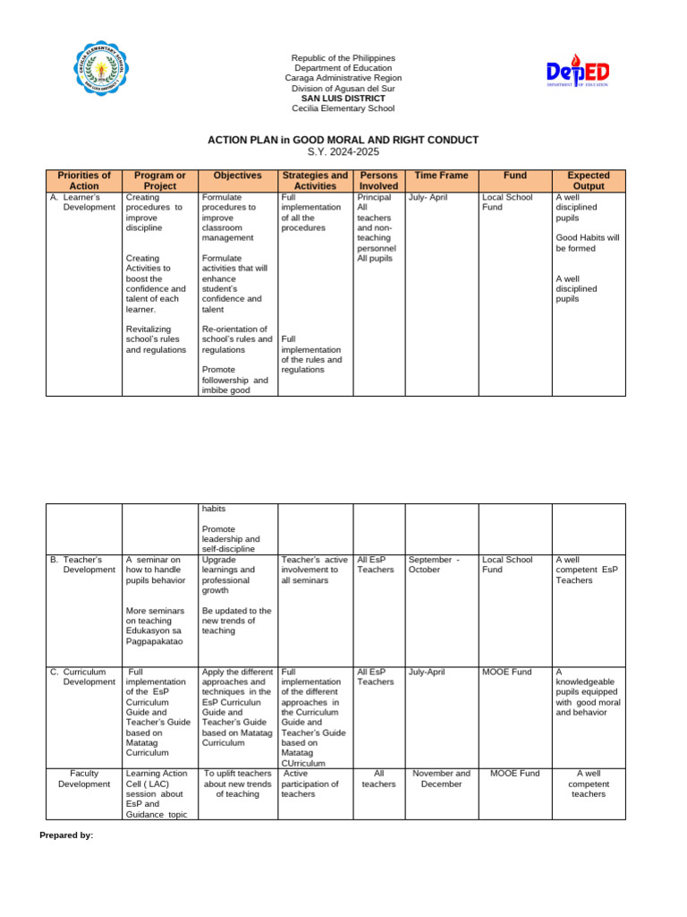 GMRC 5 Action Plan 2024-2025 | PDF | Teachers | Curriculum