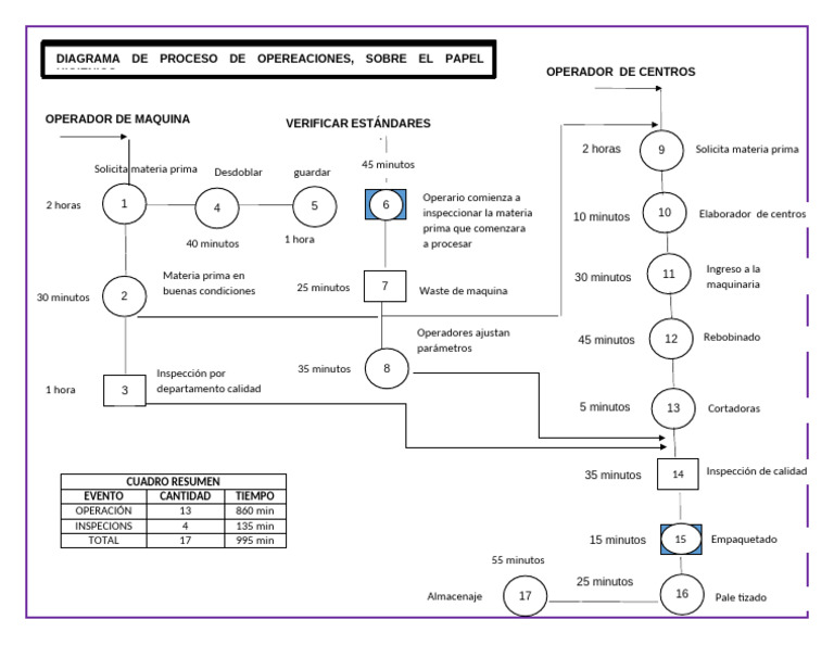 Carta de Proceso | PDF