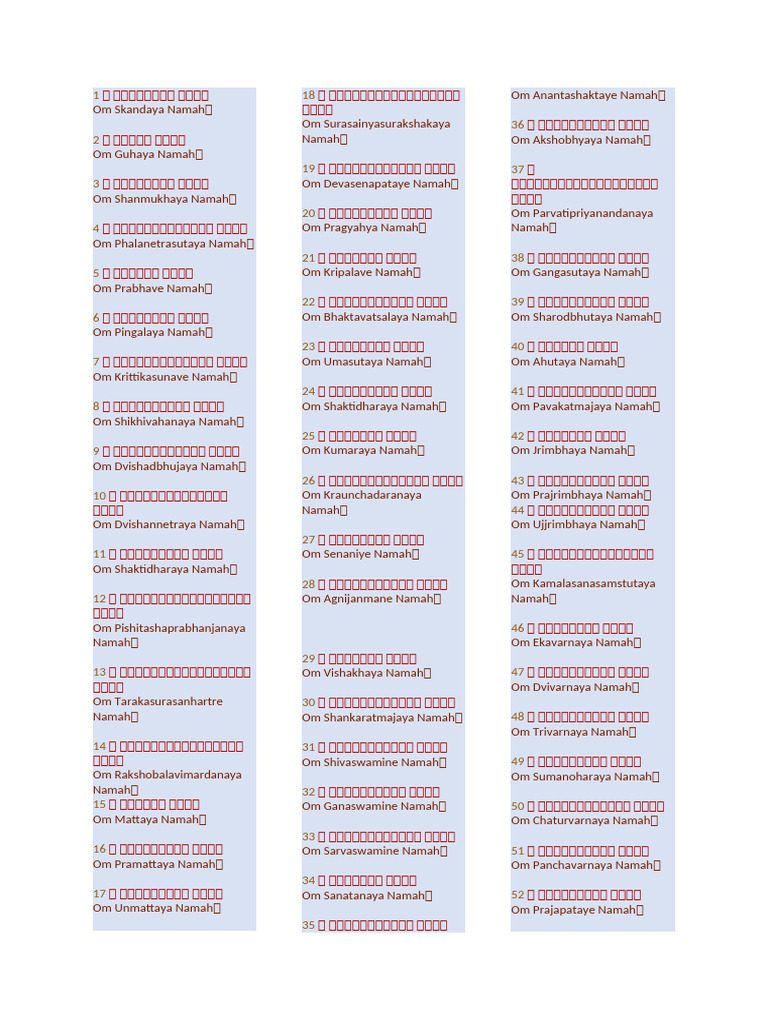 Skanda Ashtottara Namavali | PDF