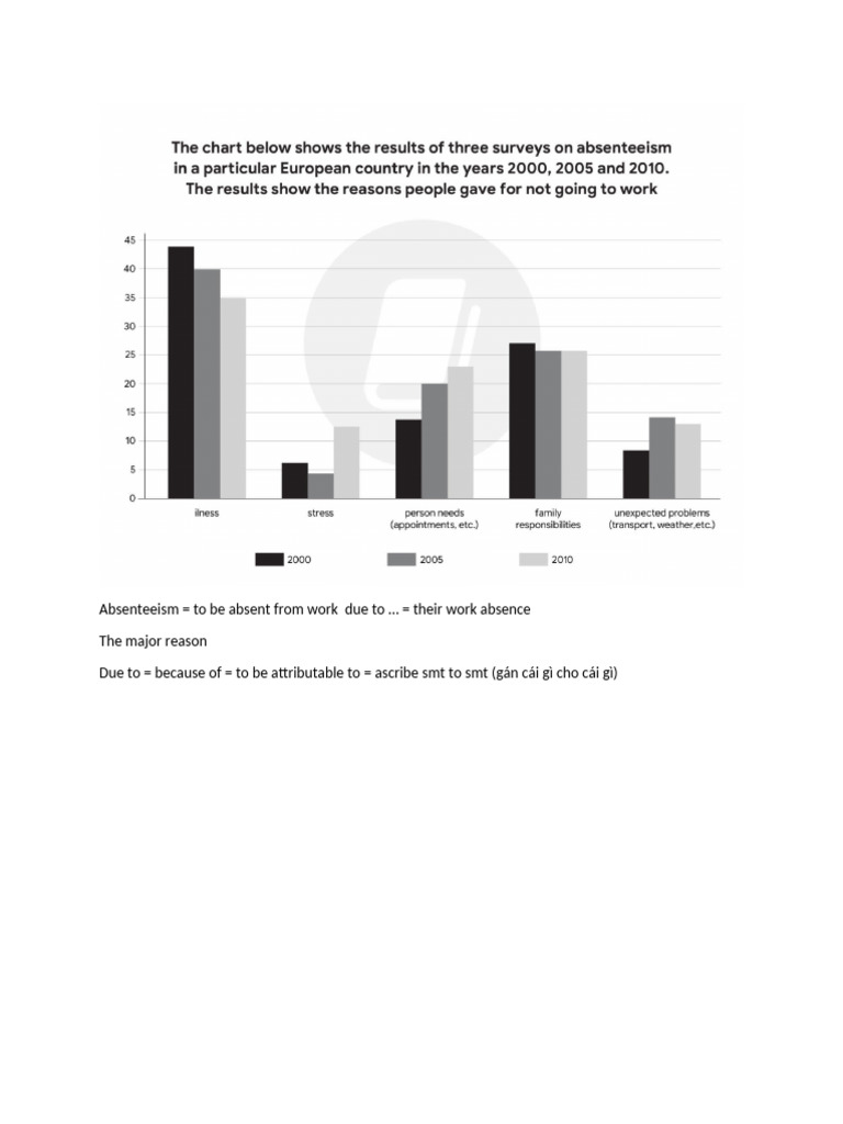 Task 1 Task 1 Bar Chart + Pie Chart | PDF