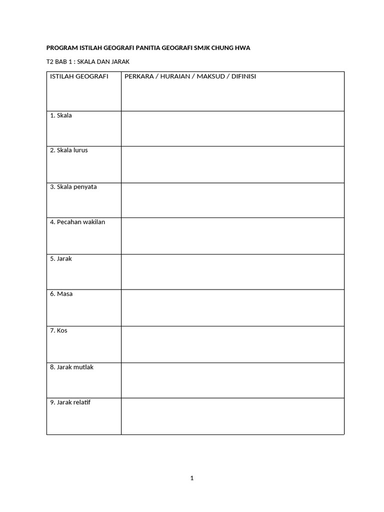 Istilah Geo T1 B1 Arah | PDF