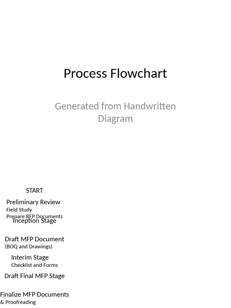 Flowchart Presentation v2 | PDF