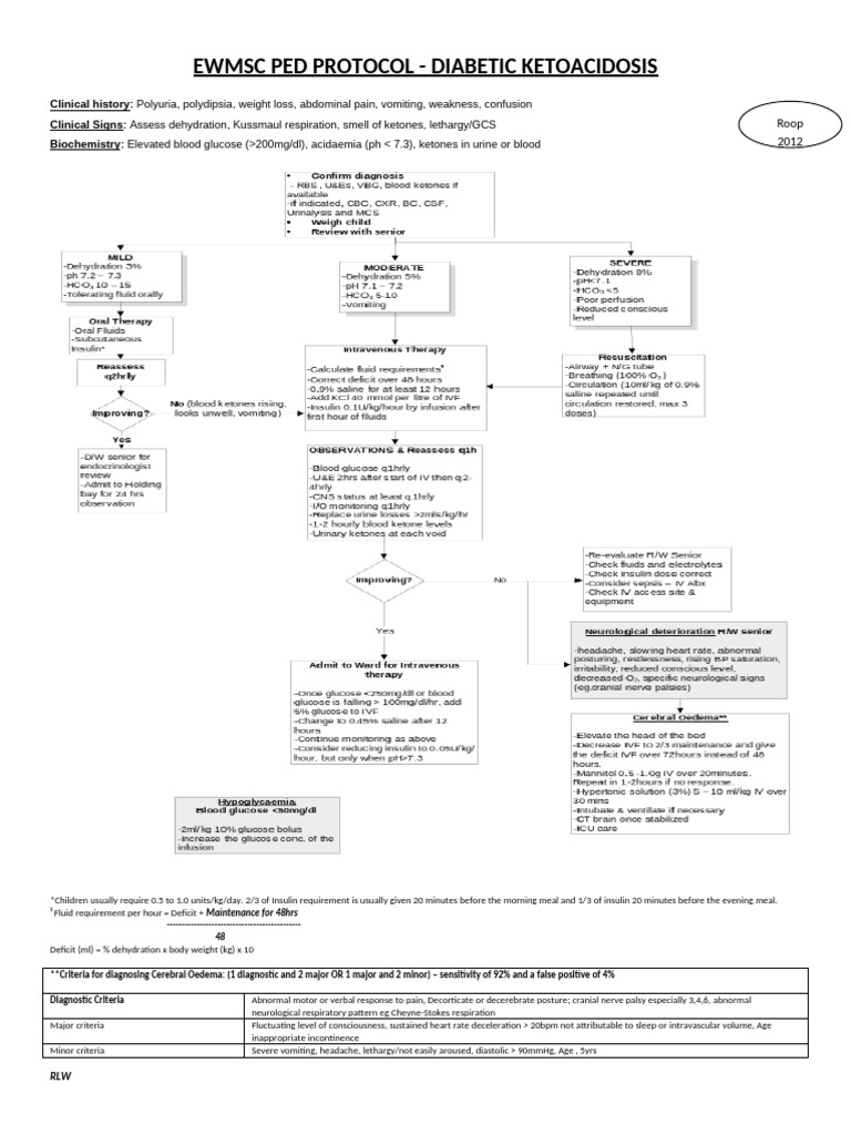PED DKA PROTOCOL | PDF