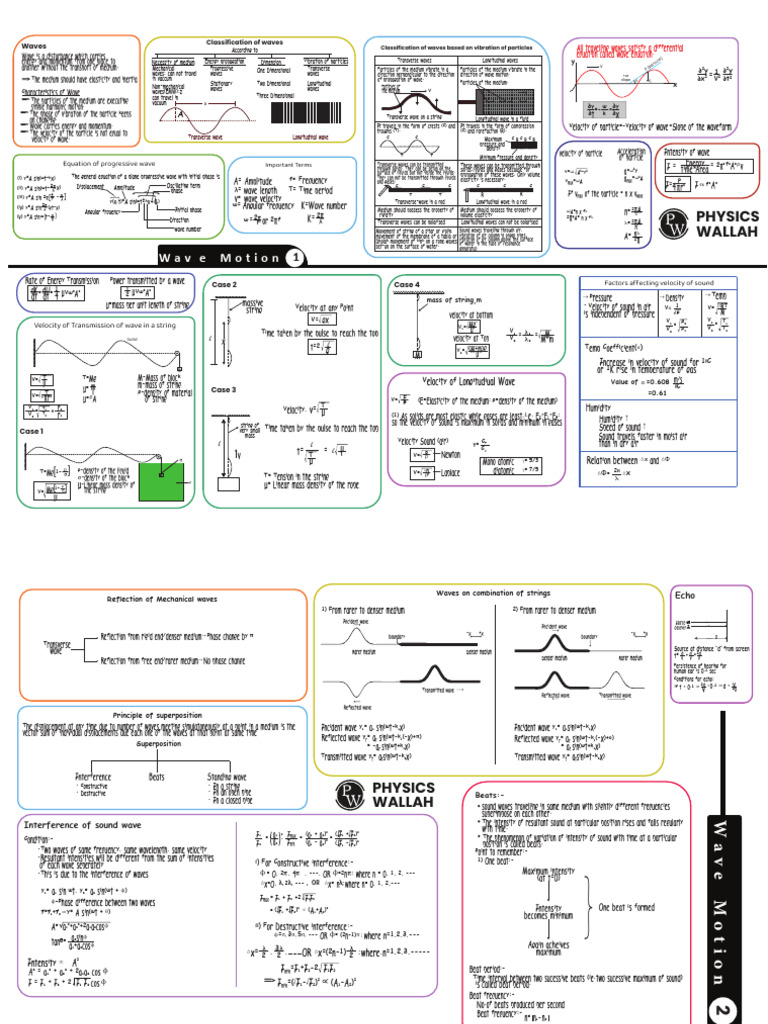 Wave Motion - Mind Map | PDF