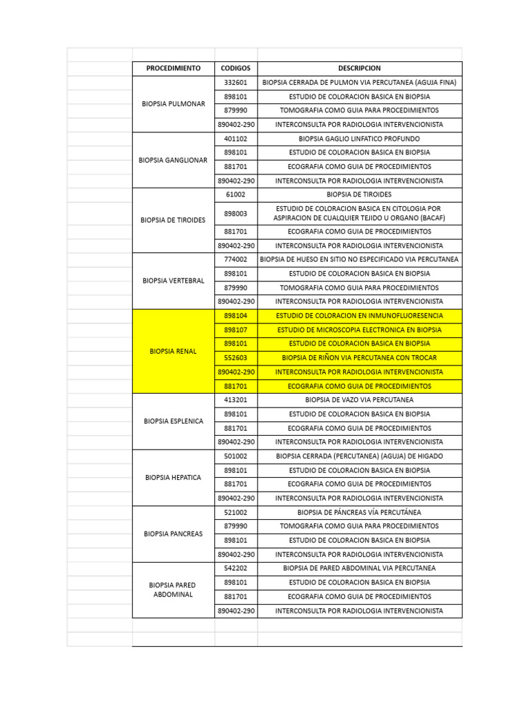 Codigos Radiología Intervencionista | PDF | Biopsia | Radiología