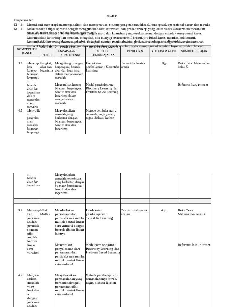 silABUS EMMA MTK KLS X, XI, XII | PDF