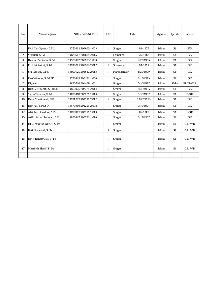 Papan | PDF