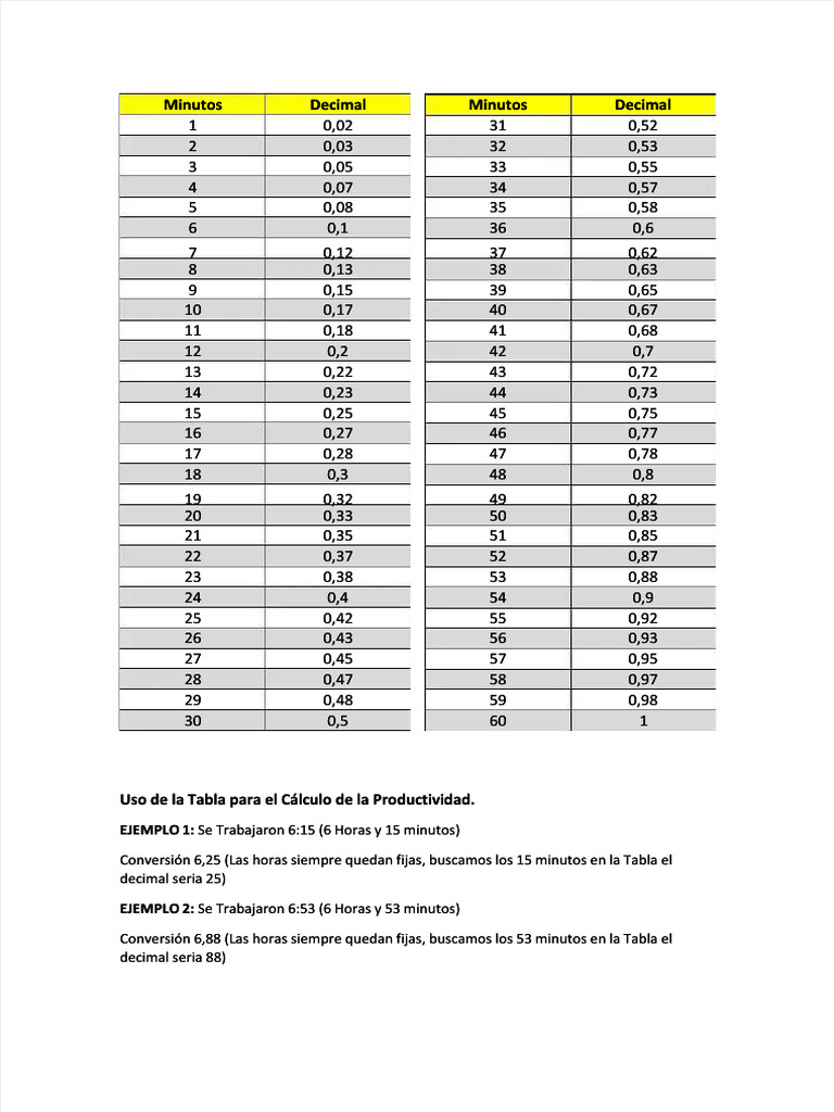 PDF Tabla Conversion Minutos Decimales DL | PDF