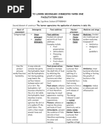 Wakisha Mock Uce Chem Paper 1 2024 | PDF