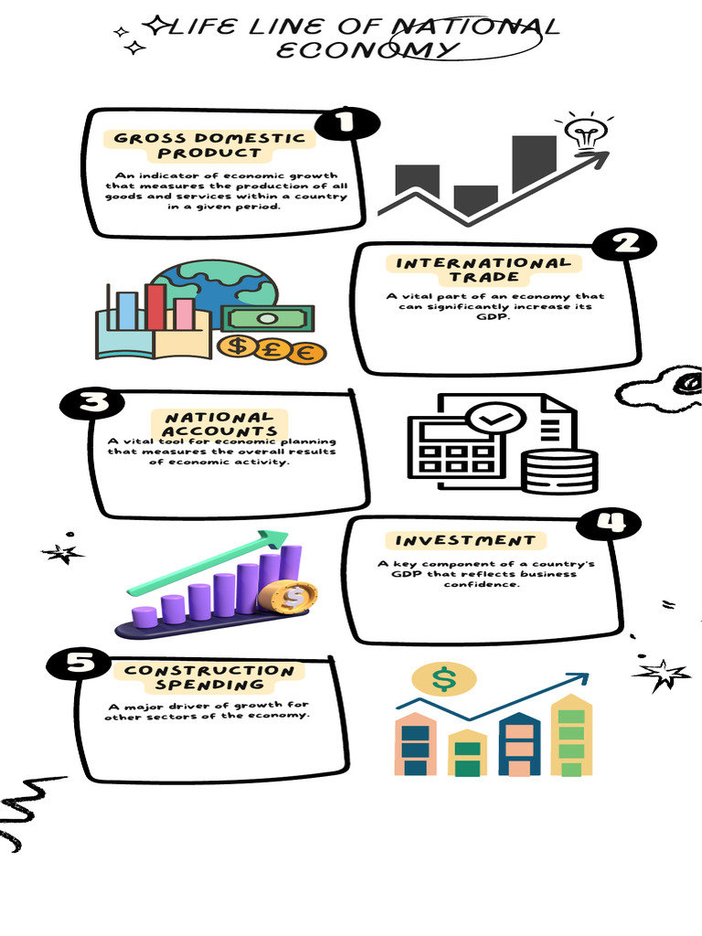 Lifeline of Indian Economy - 20241009 - 212622 - 0000 | PDF | Gross ...