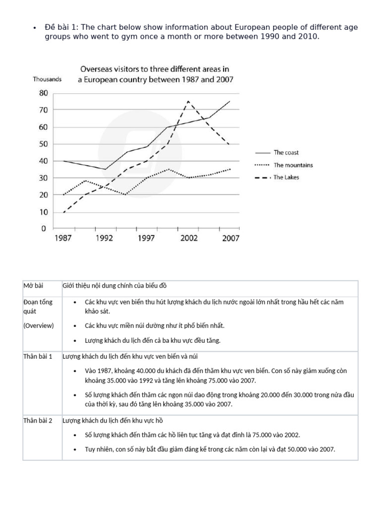 Line and Bar Chart | PDF