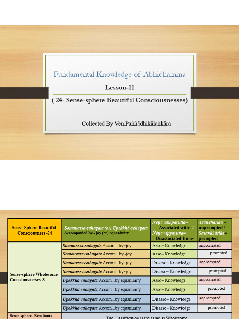 Lesson 11-(24) Sense-Sphere Beautiful Consciousnesses | PDF
