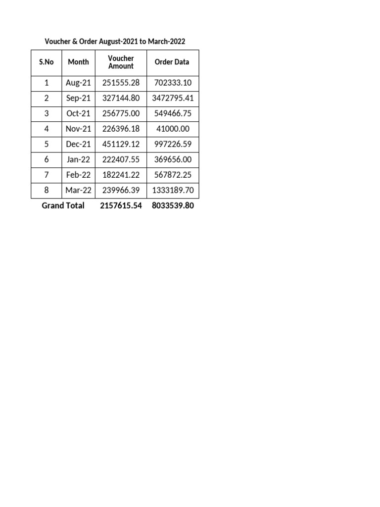 Voucher & Order Data-2021-2022 | PDF