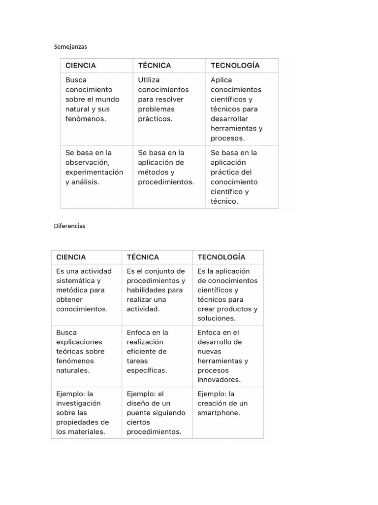 Tarea N1 | PDF