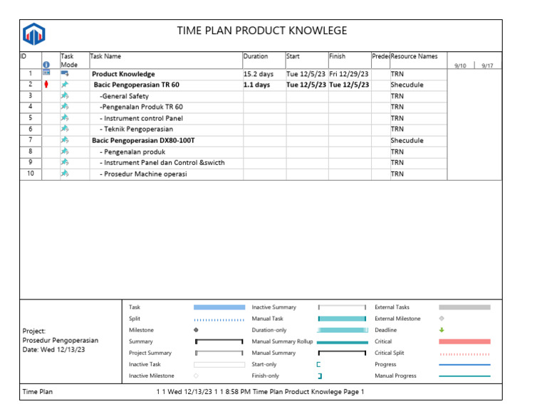 Time Plan Product Knowlege | PDF