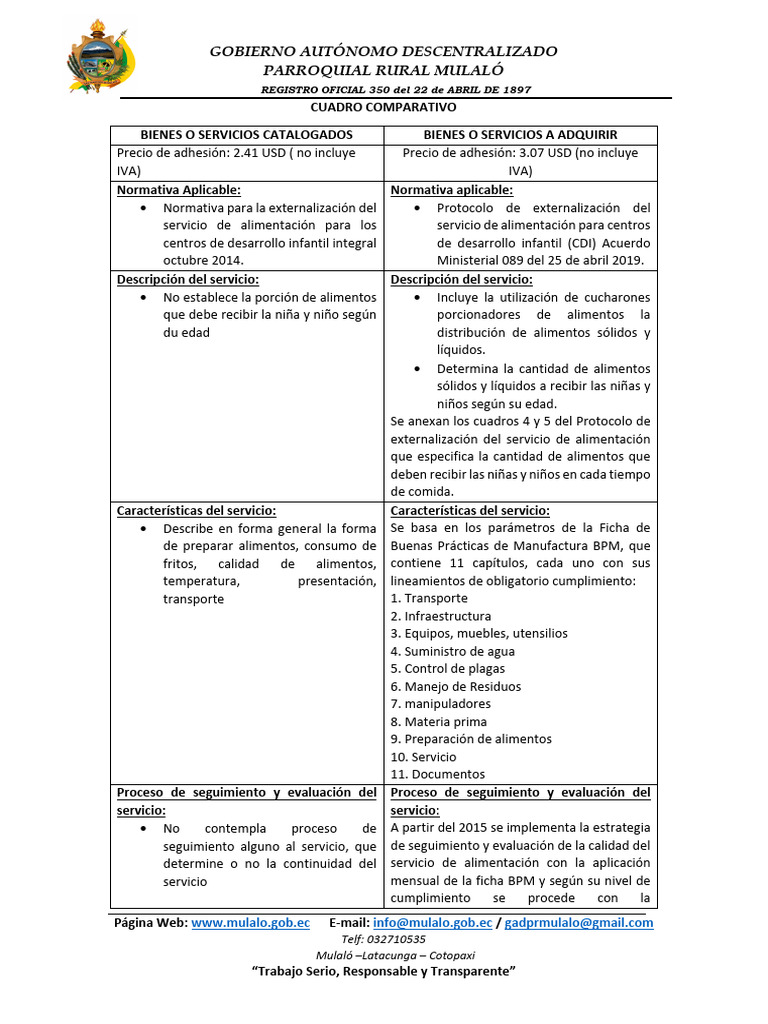 Modelos M | PDF