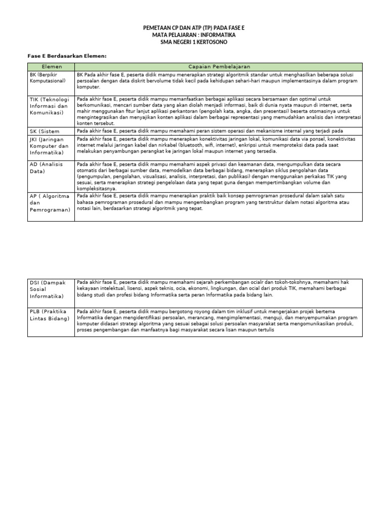 Pemetaan CP Dan Atp Informatika Fase e | PDF