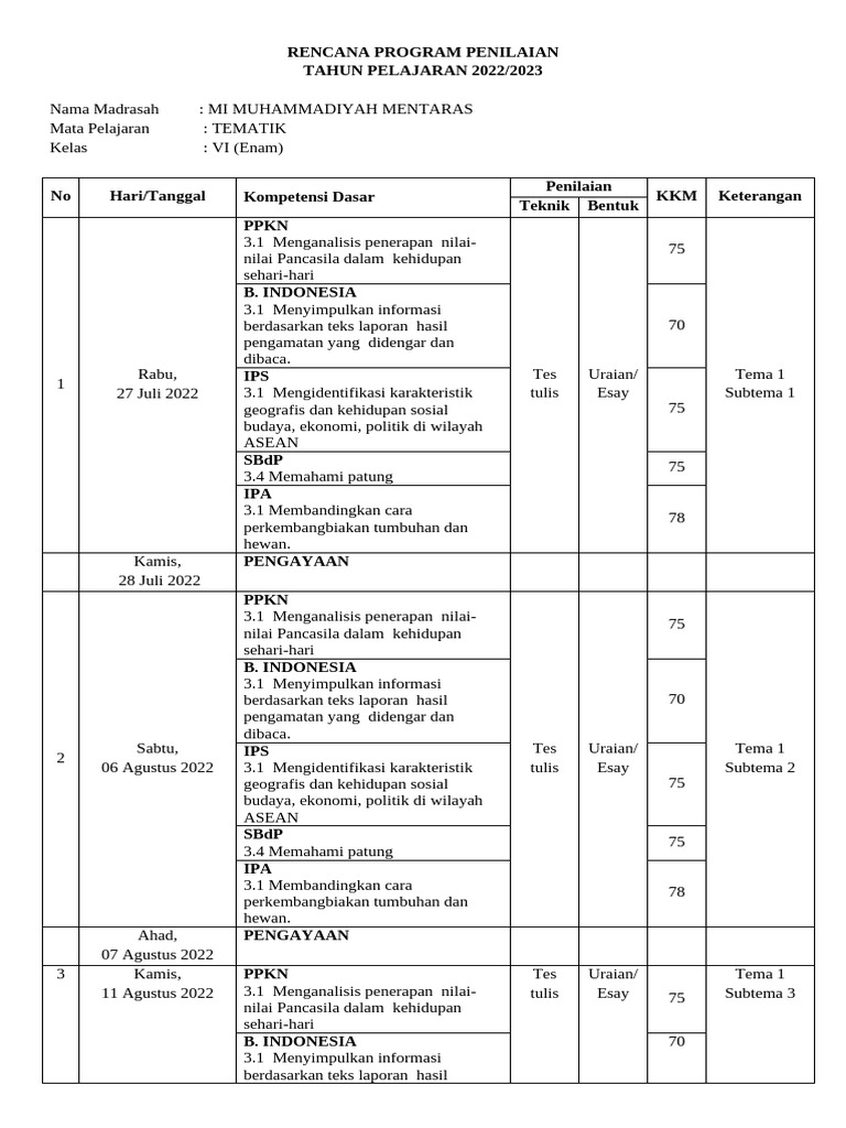 Rencana Program Penilaian | PDF