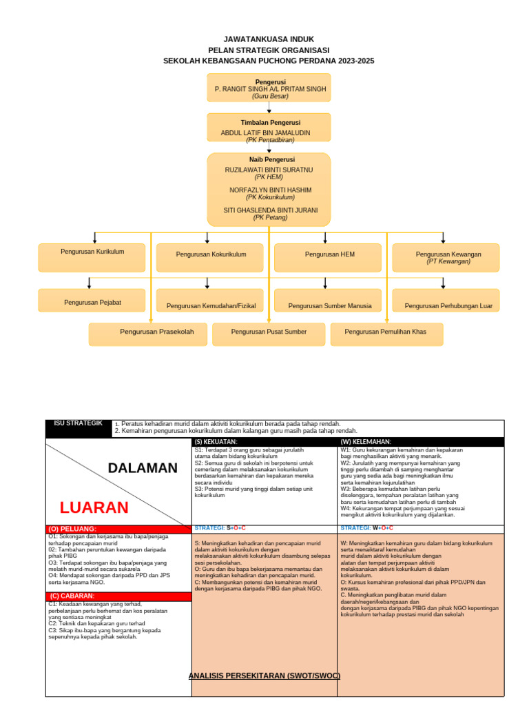PSO KOKURIKULUM 2023 - 2025-Ppim 1 | PDF