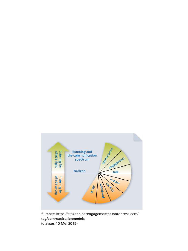 Handout Modul 3 Sub Modul 3 | PDF