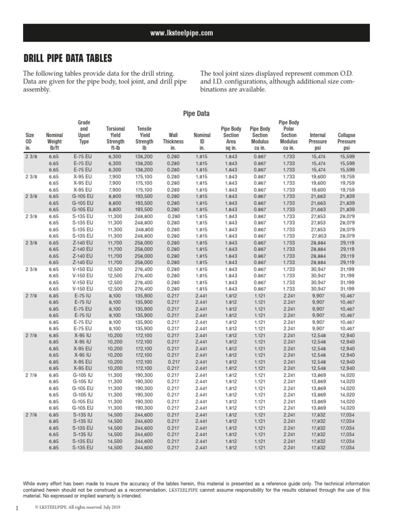 API 5DP Drill Pipe | PDF