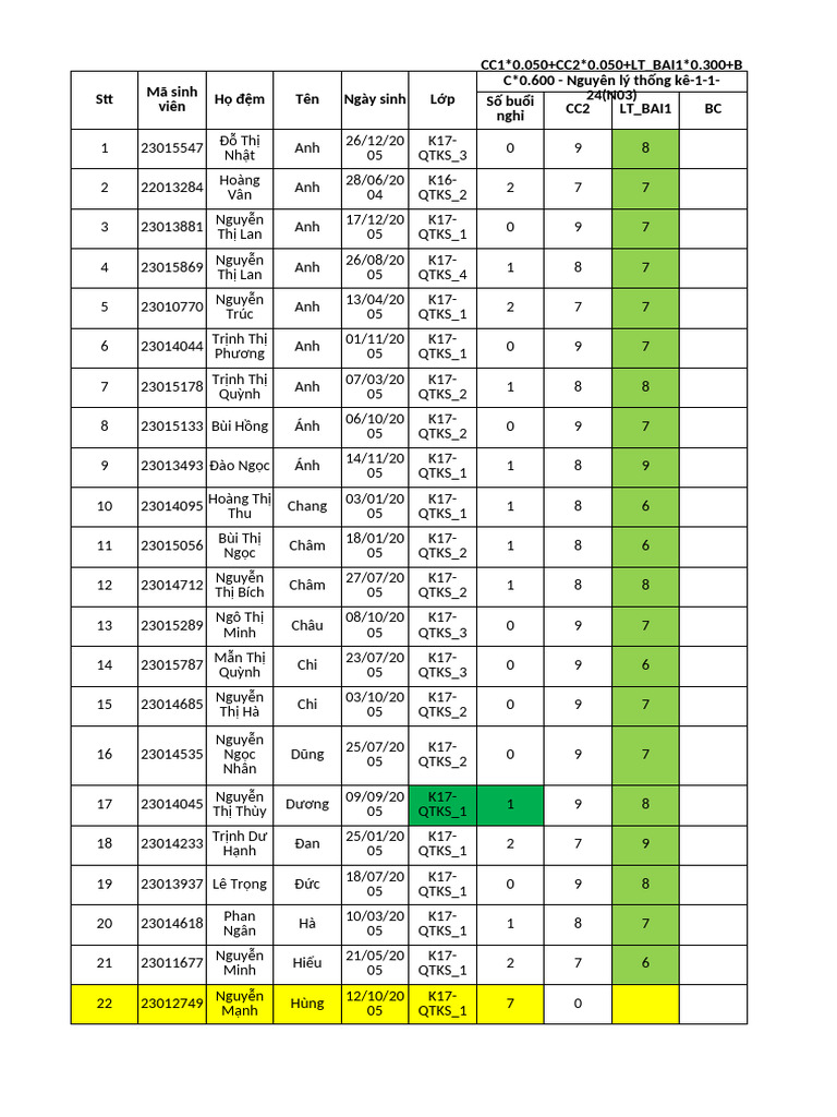 Stt Họ đệm Tên Ngày sinh Lớp CC2 Lt - Bai1 BC Mã sinh viên CC1*0.050+CC2*0.050+LT - BAI1*0.300+B ...