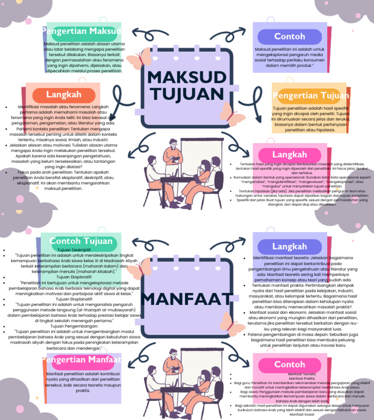 Maksud, Tujuan, Manfaat Penelitian | PDF