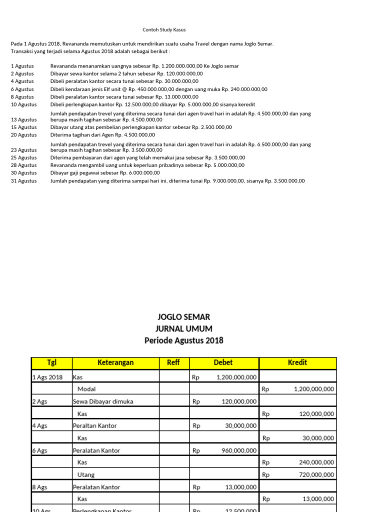 Contoh Soal Siklus Akuntansi XI Akl | PDF | Bisnis | Hukum