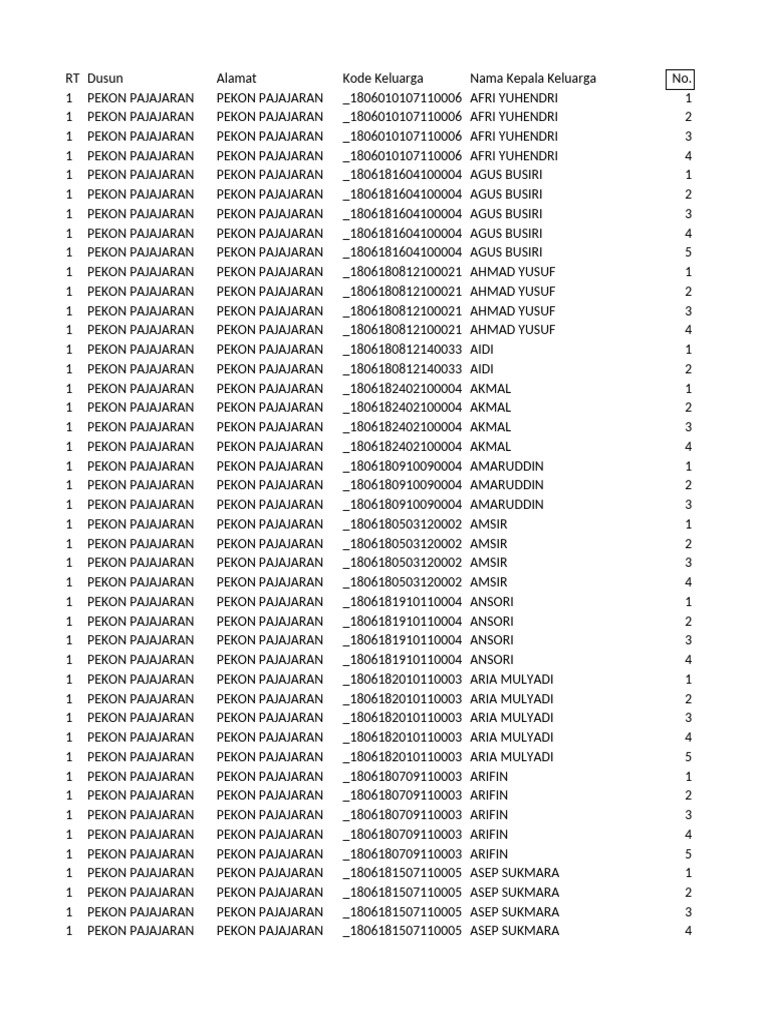 FIX Data Lansia 22 | PDF