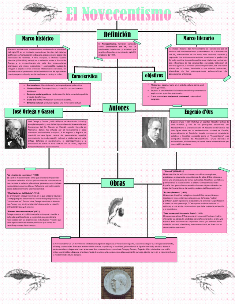 mapa conceptual autores españoles | PDF