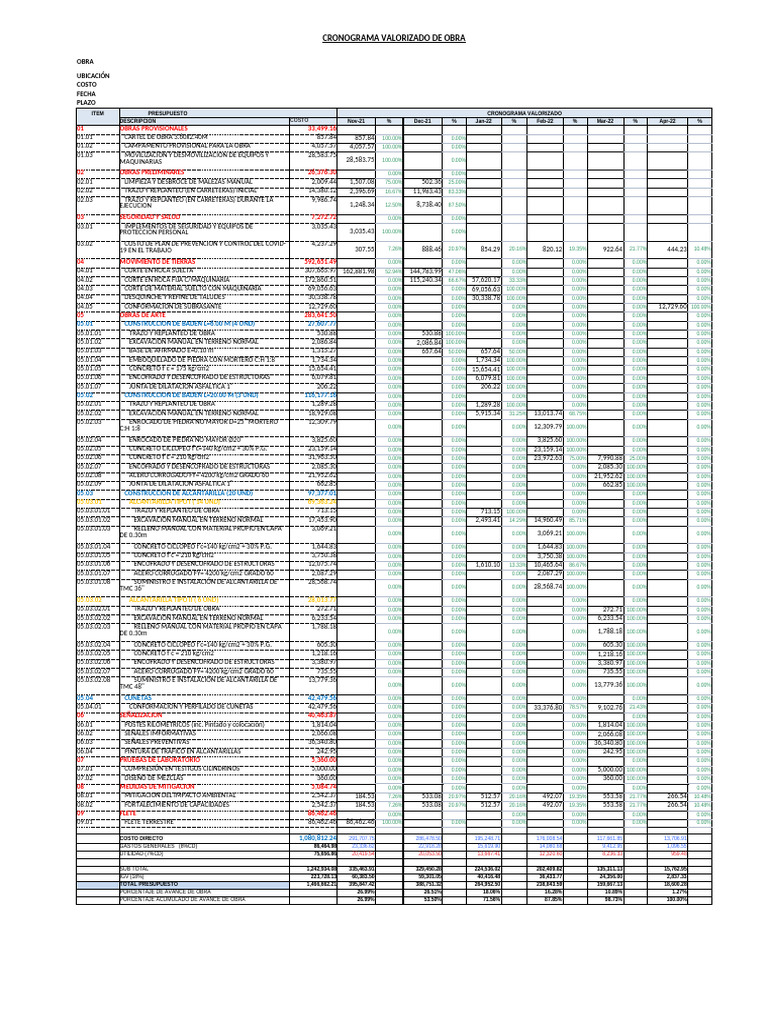 Cronograma Valorizado de Obra | PDF