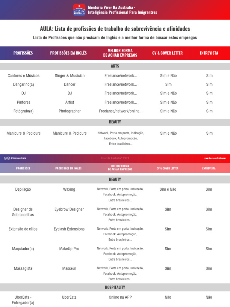 Lista Das Profissões | PDF