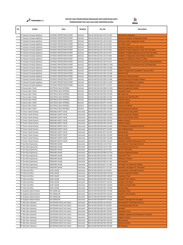 OS Document Vendor EI Update- | PDF