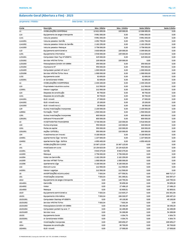 Balancete Geral (Abertura A Fim) - 2023: Conta Saldo Crédito Mov ...