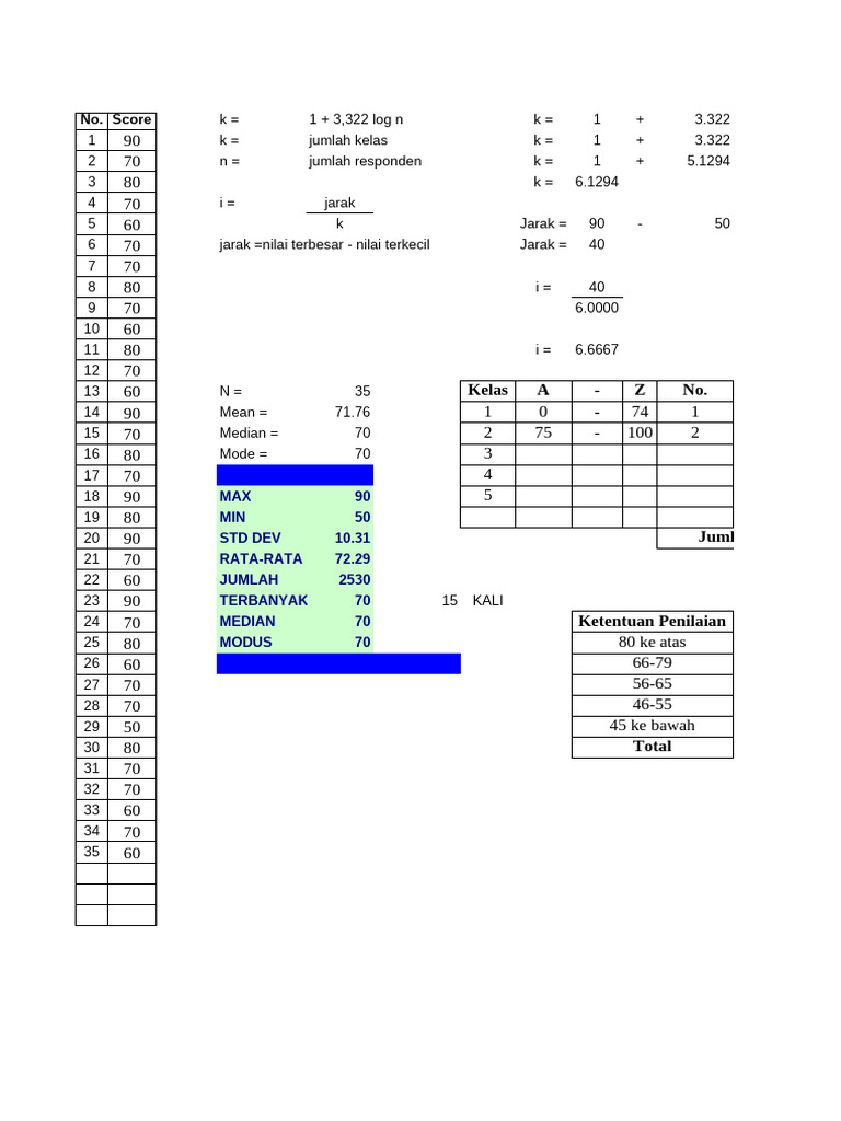 Tabel Frekuensi KKM | PDF