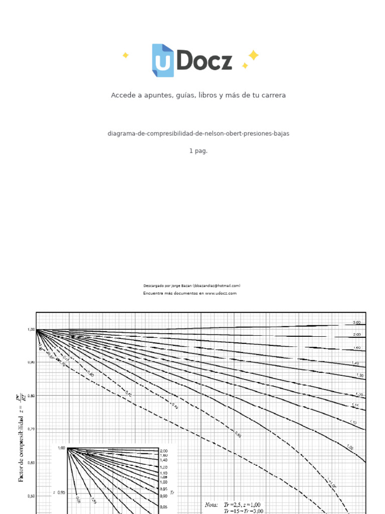 Diagrama de Compresibilidad de Nelson Obert Presiones Bajas | PDF
