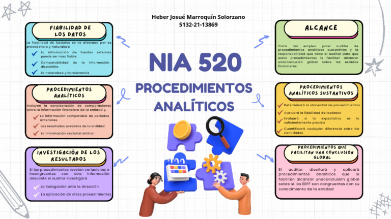Mapa Conceptual Nia 520 | PDF