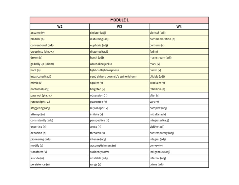 Module 1 - Word List - 240929 - 150410 | PDF