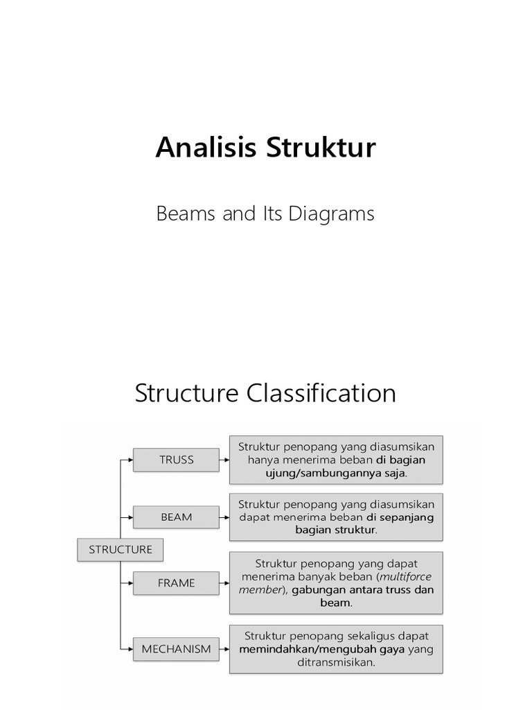 FS - Structure Analysis - Beams - 1 | PDF