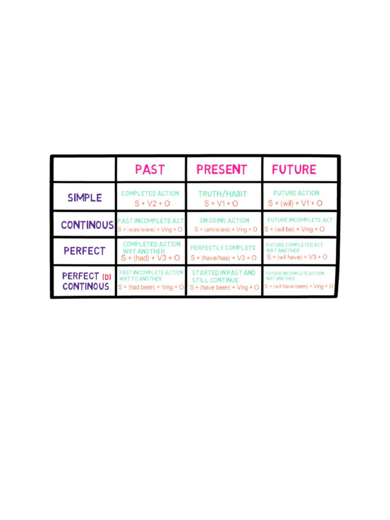 Exercise 1 | PDF