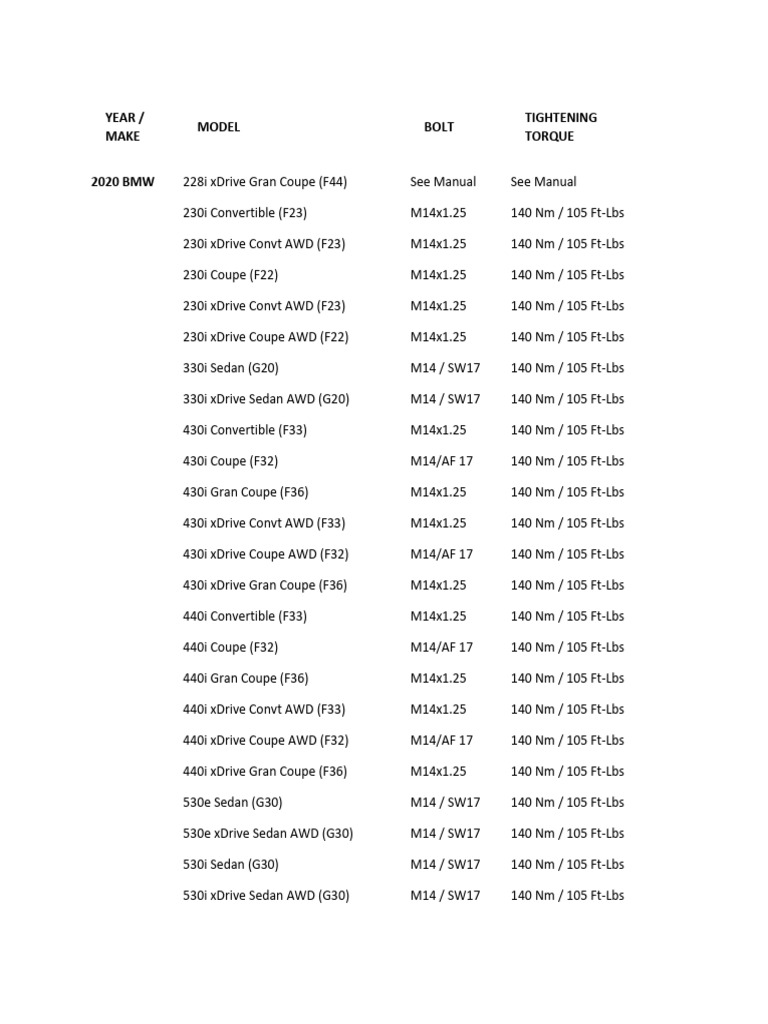2020 BMW Wheel Bolt Torque Guide | PDF | Motor Vehicle Manufacturers Of ...
