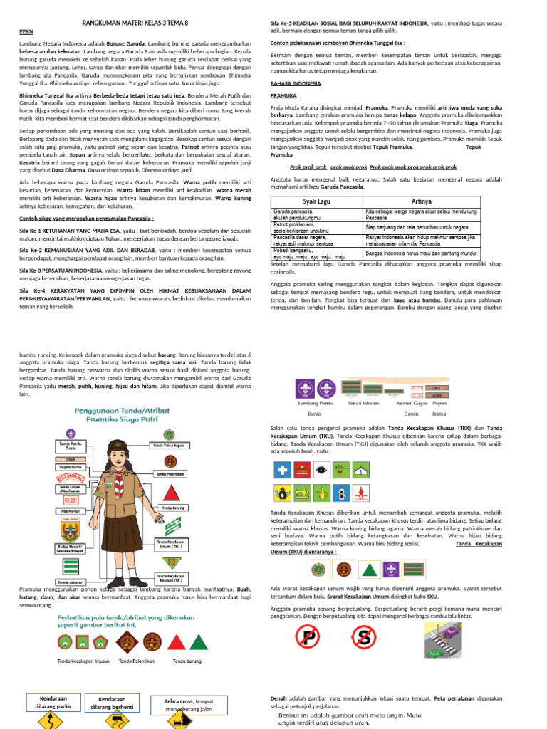Rangkuman Materi K3 Tema 8 | PDF