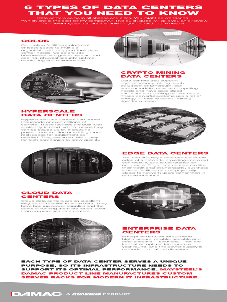 data-center-types_infographic | PDF