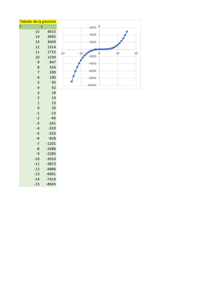 Tabular dinamica | PDF