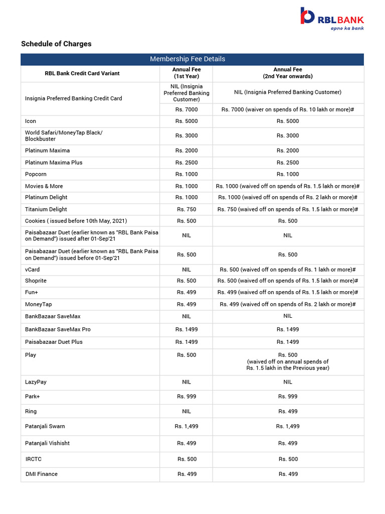 Cards Schedule Charges | PDF