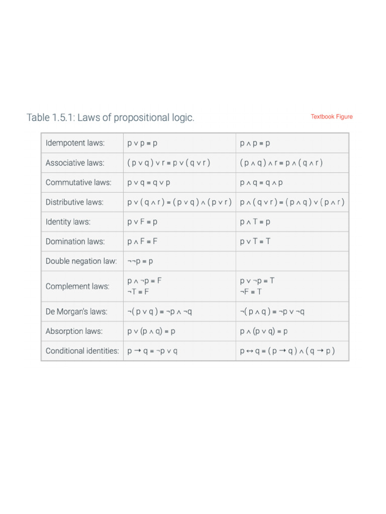 Midterm 1 - F24 - Exam Help Sheet | PDF