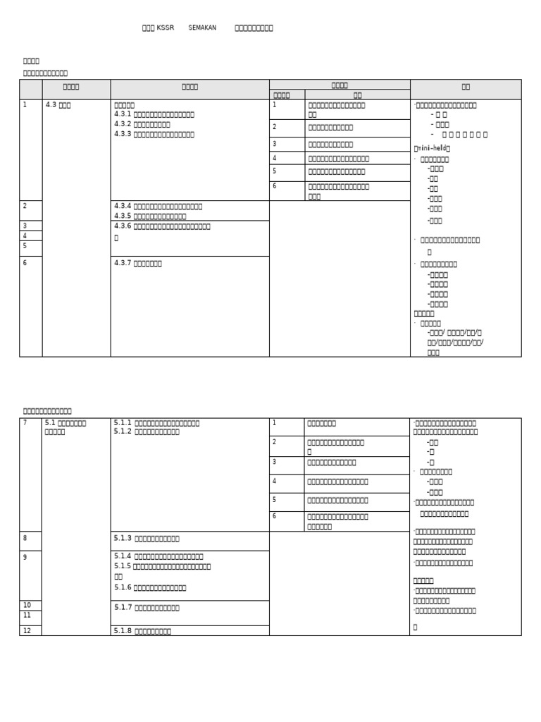 RPT RBT 5_2021 | PDF