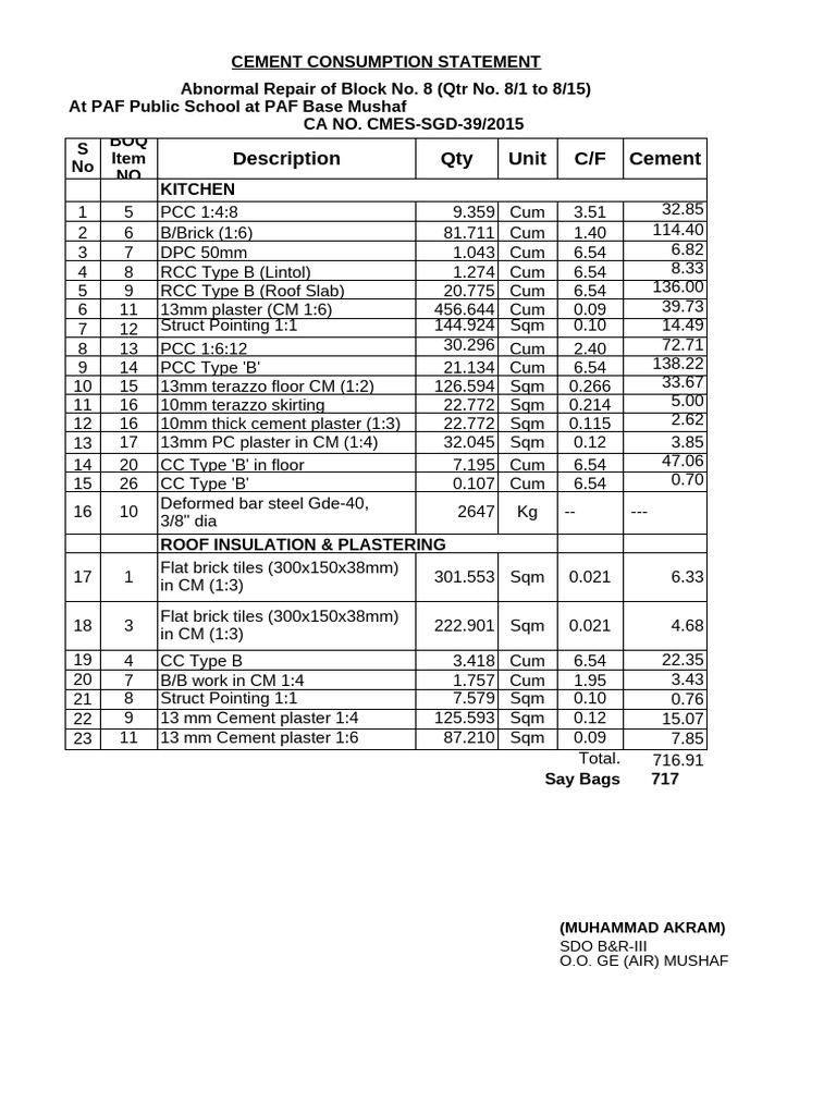 Cement Consumption Statement | PDF